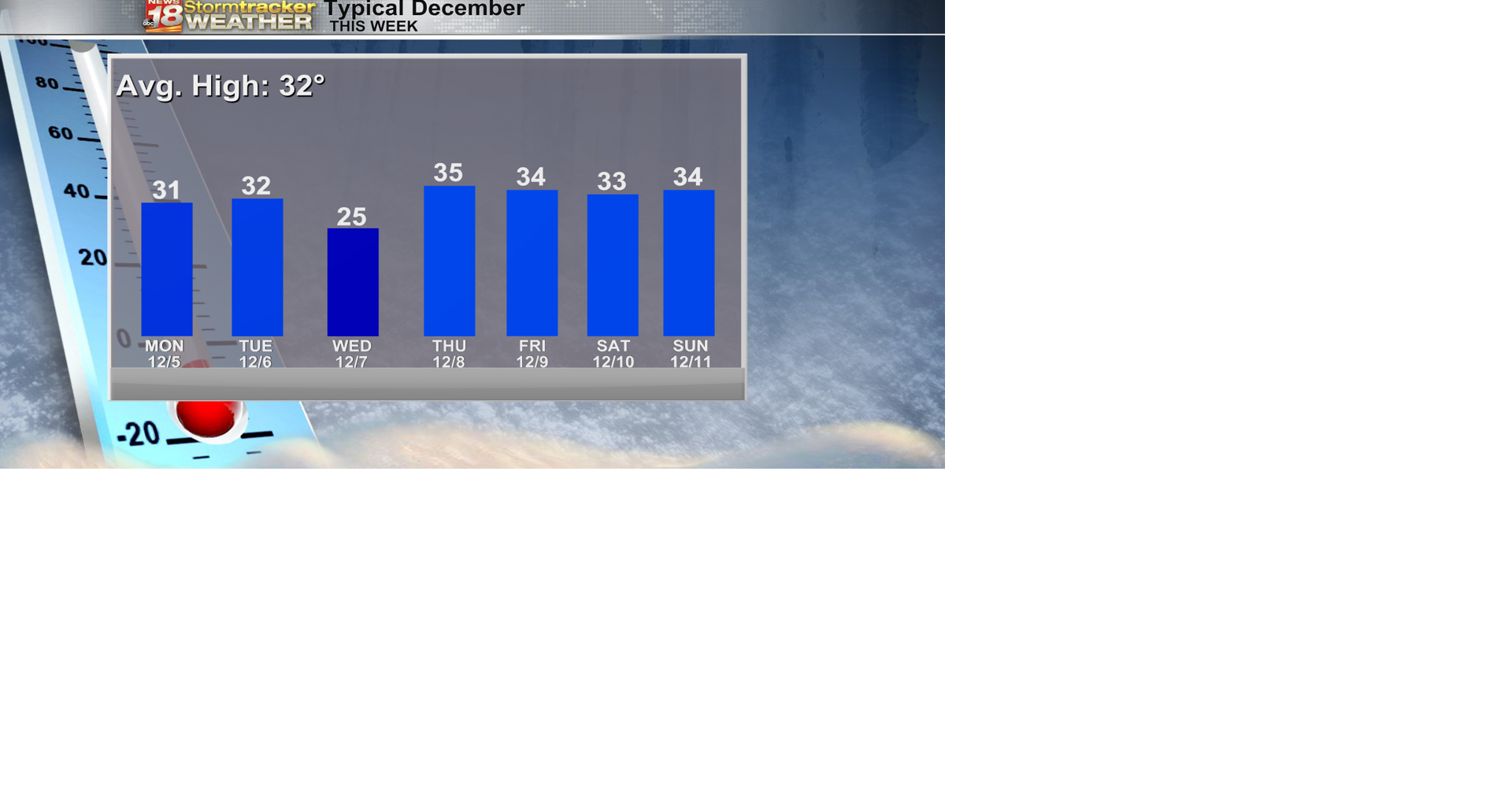 A pretty standard December forecast: 30s and flurries | 18 Storm Track ...