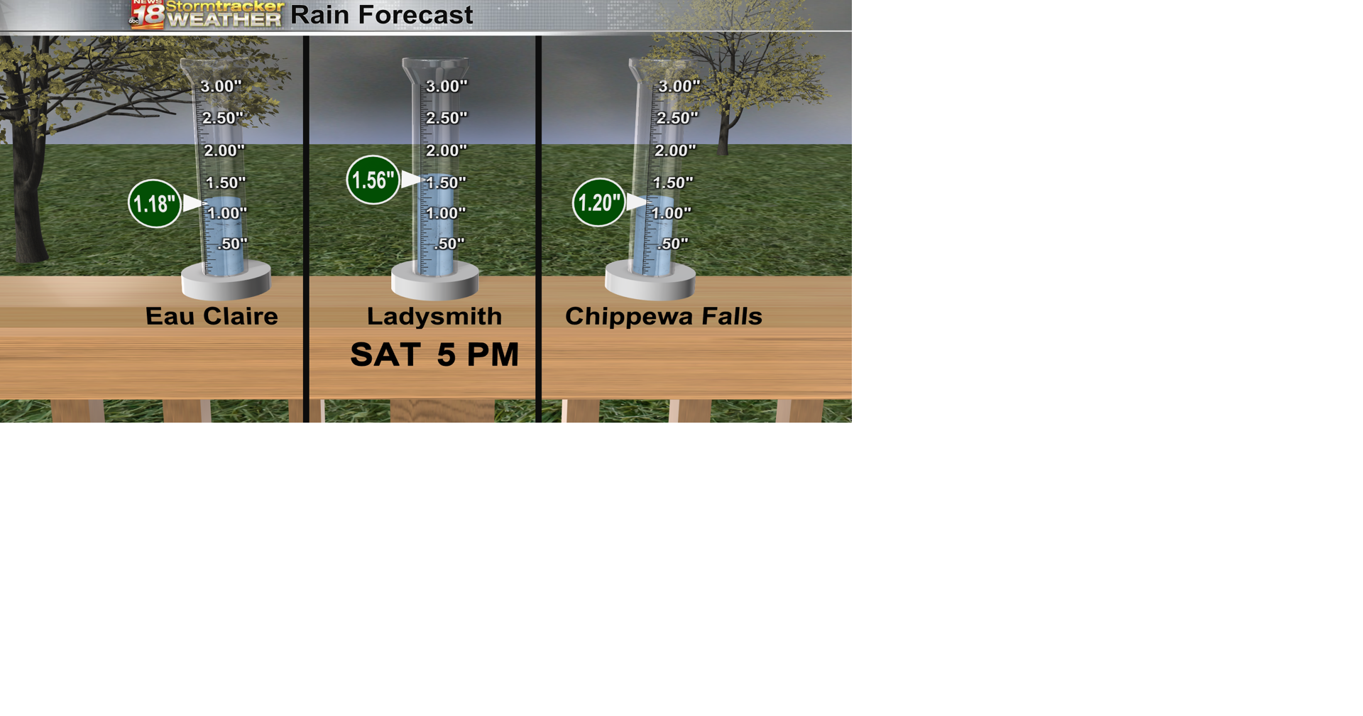 Rain, rain, rain and some breezy winds then the clocks turn back | 18 ...