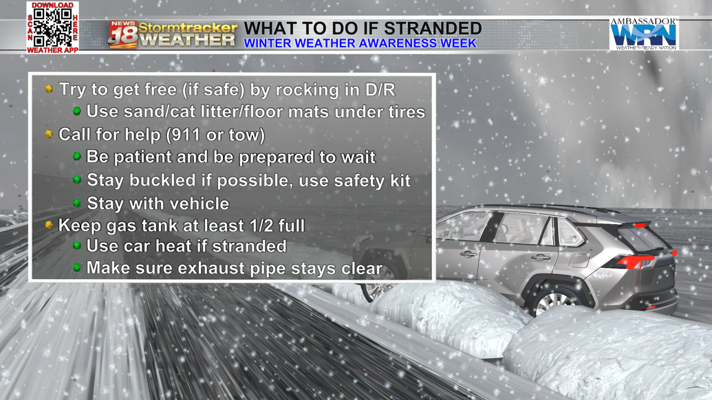 Winter Weather Awareness Week: What to do if you slide-off/get stuck ...