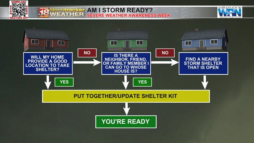 Final Severe Weather Safety Week topic: Creating your severe storm ...