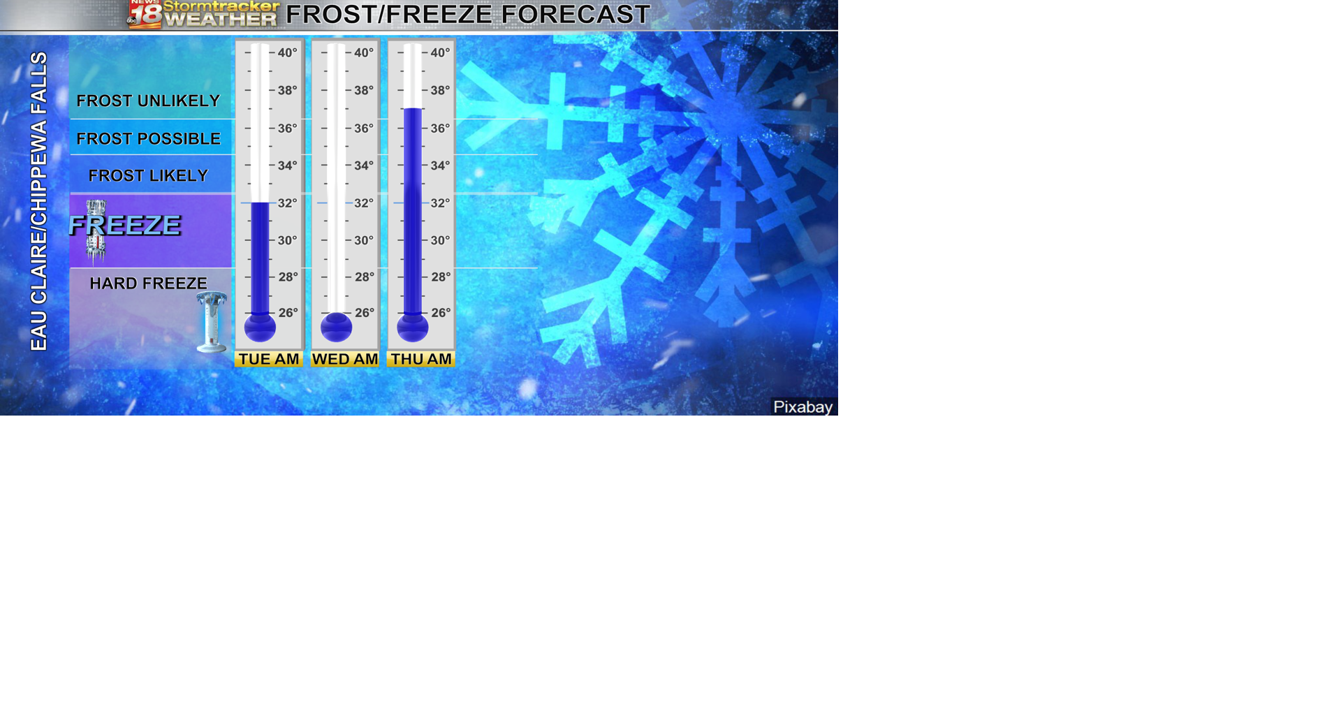 Eau Claire's first freeze and first hard freeze of the season are both forecast for next few ...