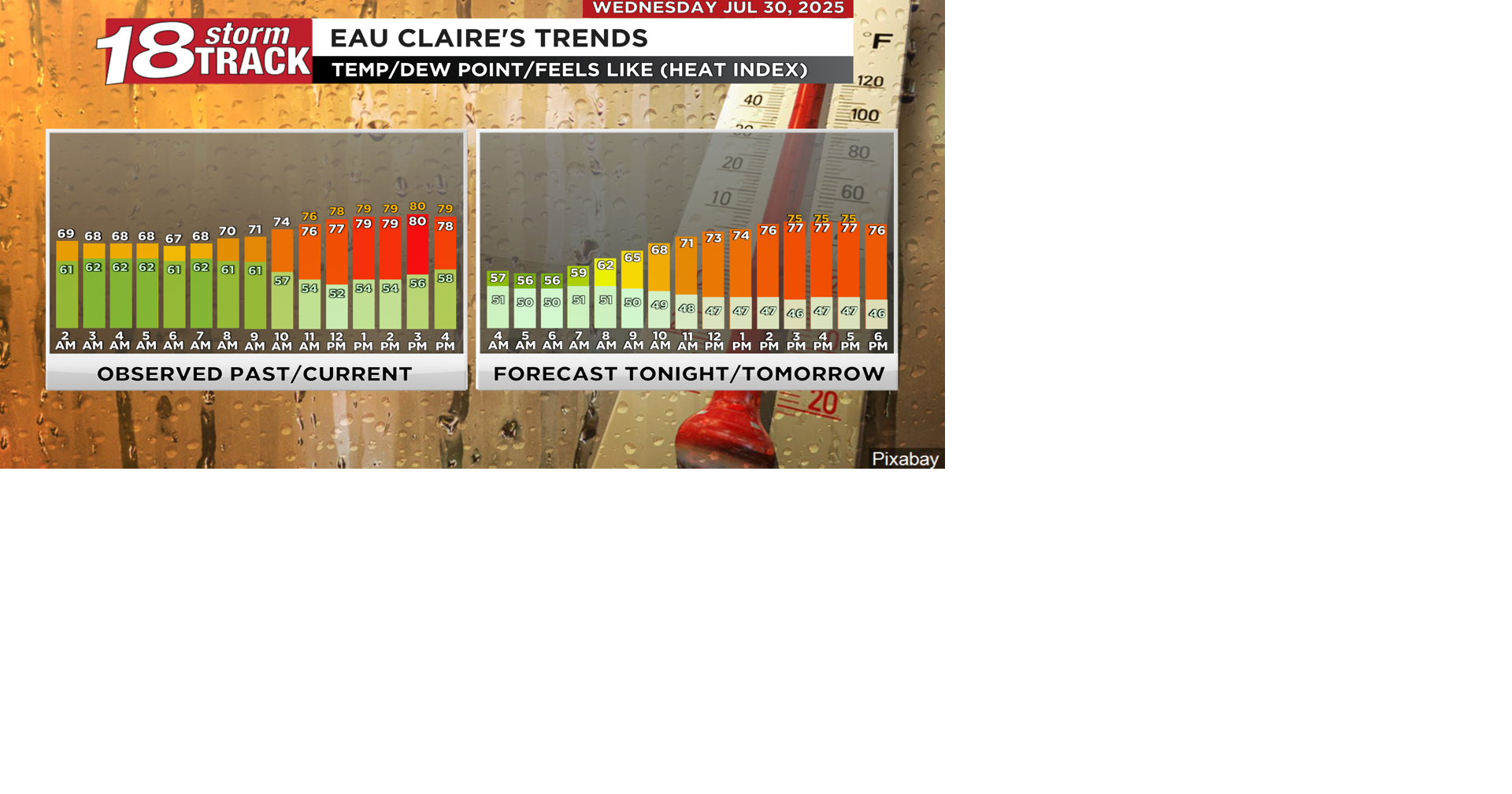 Mild air with no noticeable humidity has moved in, but air quality has ...