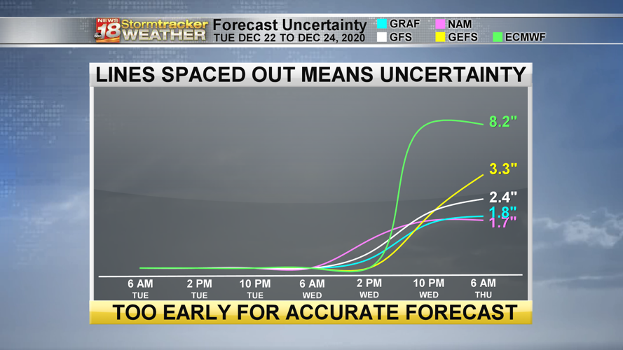Daylight to slowly increase, but winter’s first negative temps are in ...