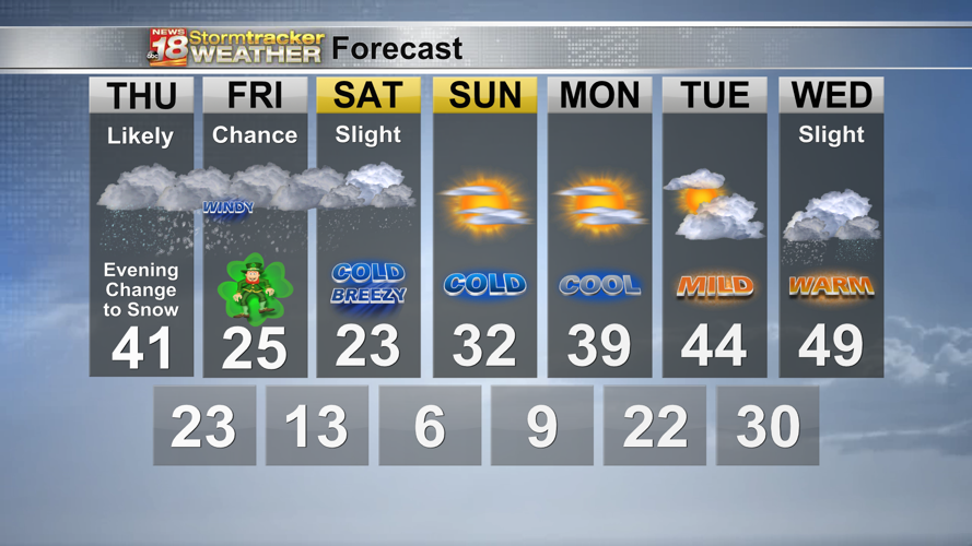 More large temperature swings along with rain and snow chances in ...