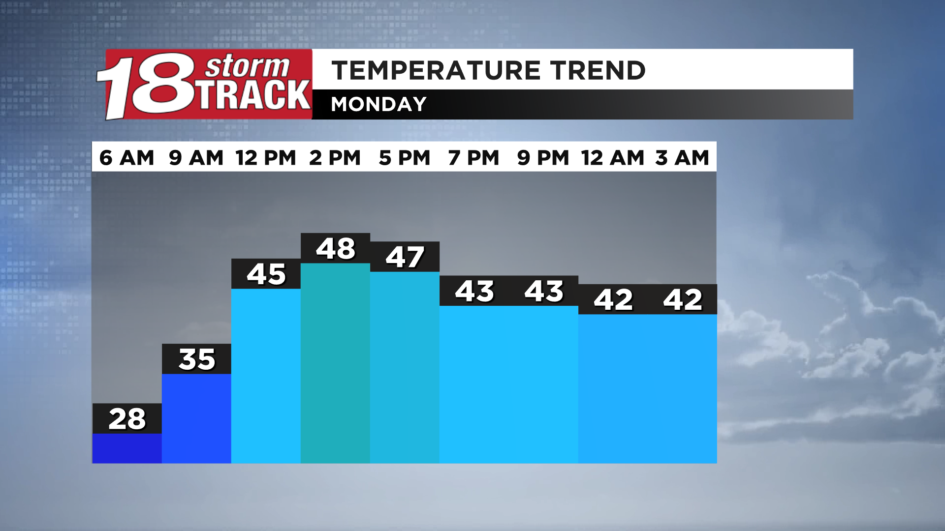 Eyes remain on a storm system to bring rain and snow to western ...