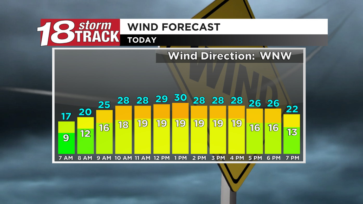 wind direction today