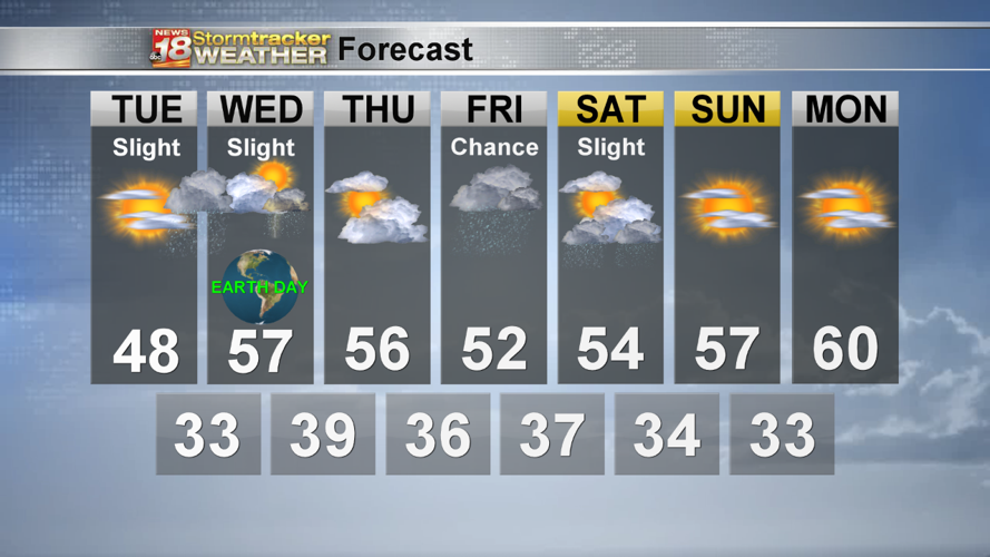 Wind gusts exceeded severe thunderstorm criteria this evening | 18 ...