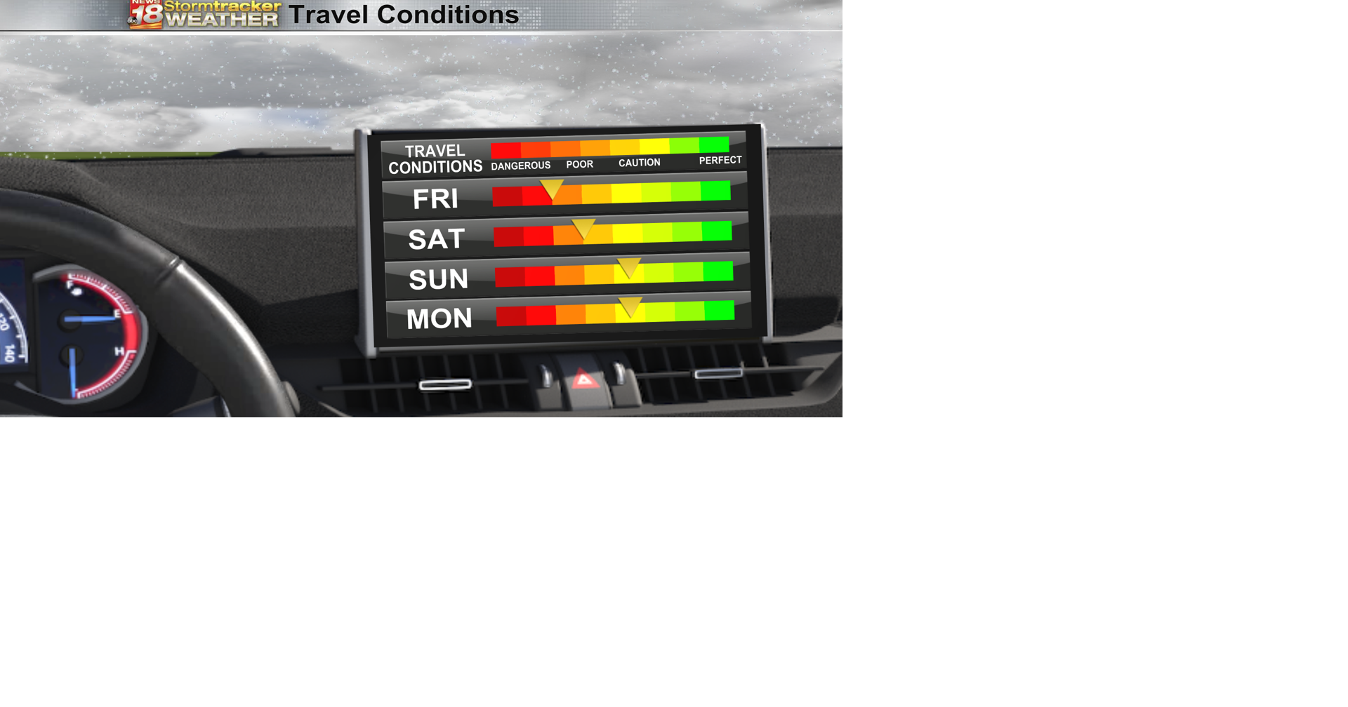 Mother Nature giving us a much better and safer forecast heading into ...