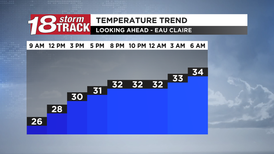 A mixture of snow, sleet and freezing drizzle / freezing rain all possible through tonight | 18 ...