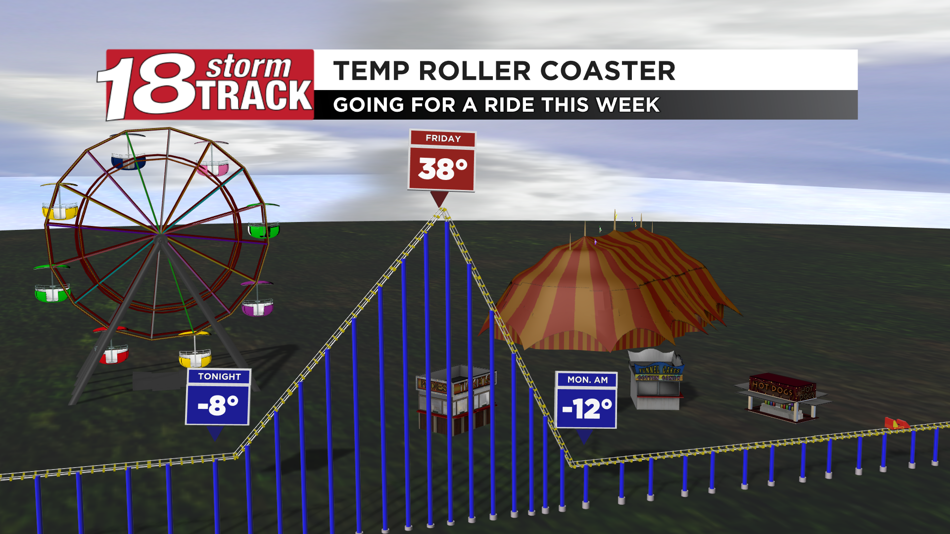 Prepare to ride the 'temp roller coaster' this week, and 18 Storm Track will try not overuse ...