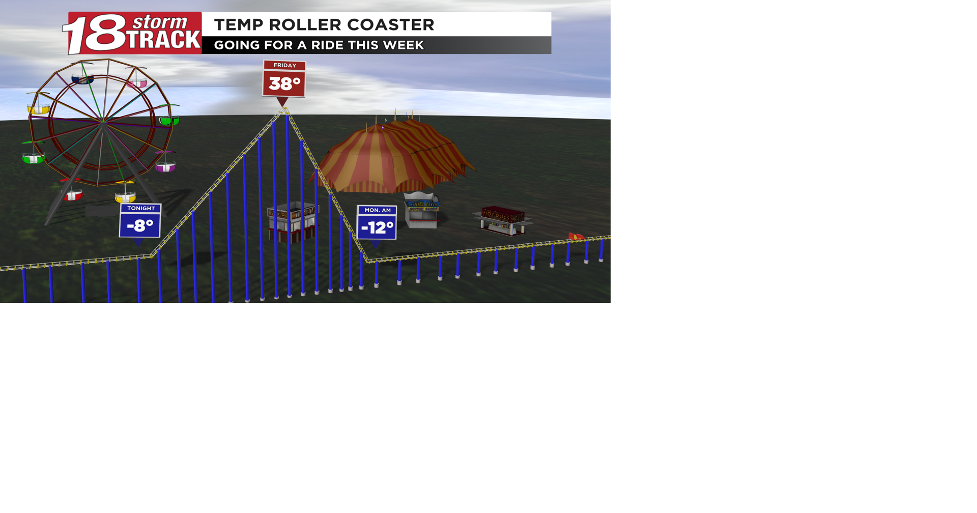 Prepare to ride the 'temp roller coaster' this week, and 18 Storm Track will try not overuse ...