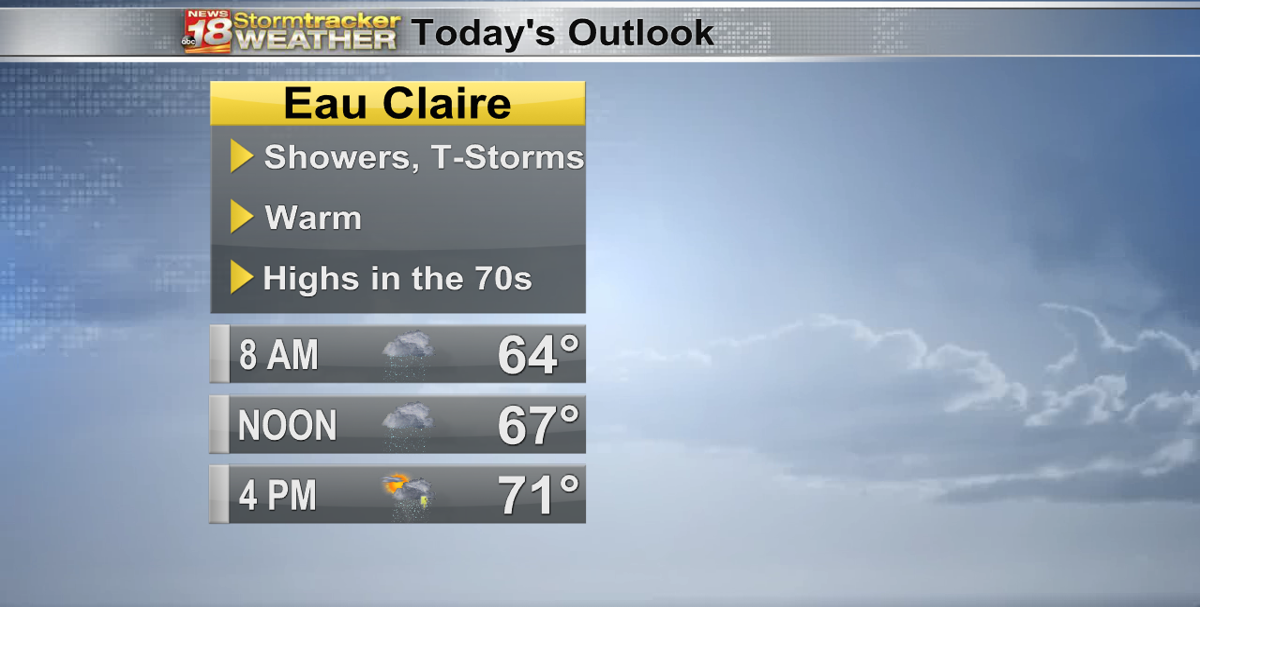 Kicking off the weekend with unsettled weather | Top Stories | wqow.com