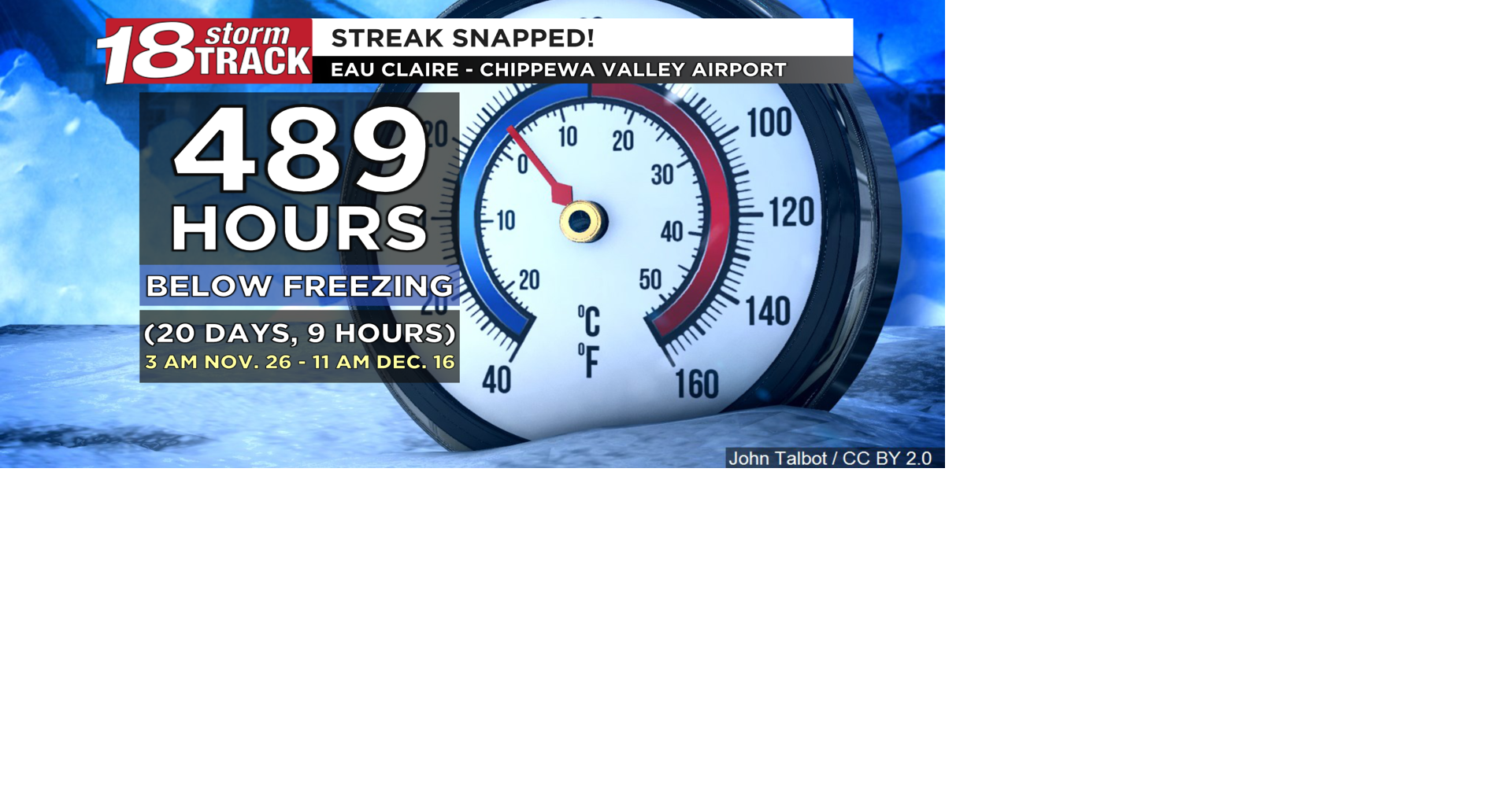 Highs were above freezing Tuesday for the first time since late ...