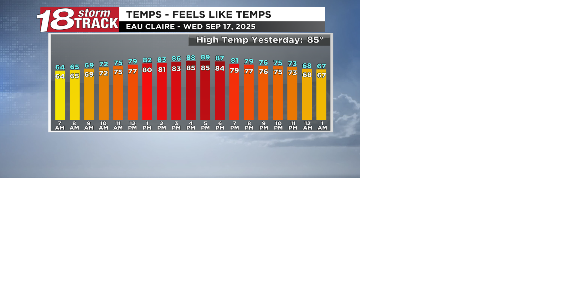 Meteogram Forecast Past Temp-Feels Like Trend Daybreak.png | | wqow.com