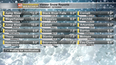 More snow to come through the weekend | Meteorology | wqow.com