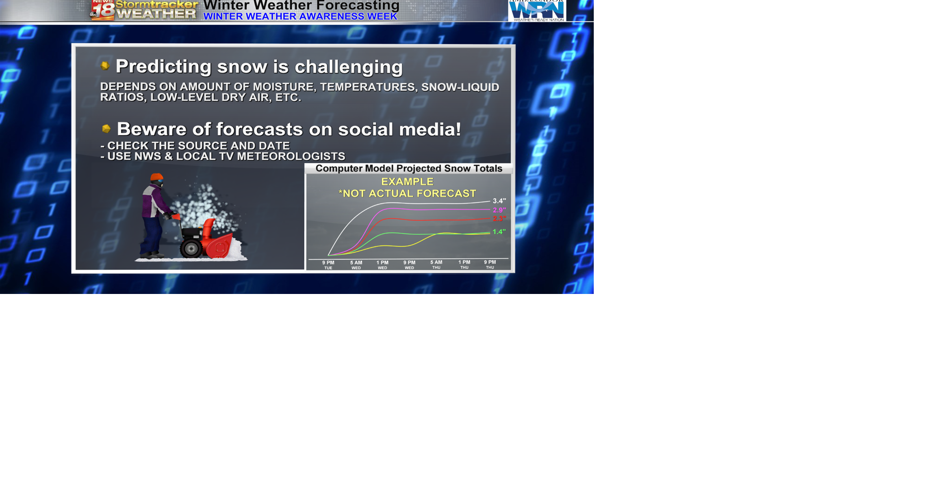 How meteorologists forecast snow and why some social media forecasts ...