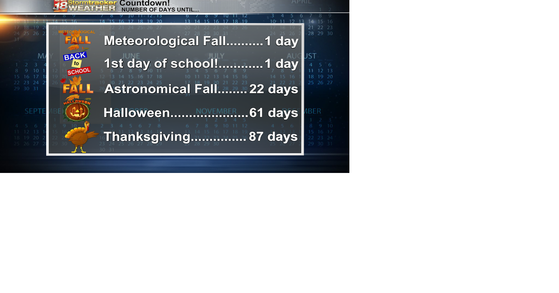 An A+ first day of school forecast | Weather | wqow.com
