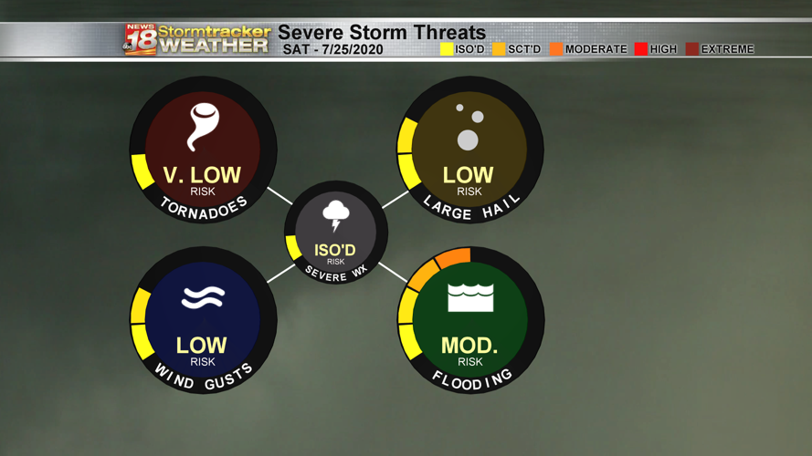 One more day of icky, sticky weather and storm chances | 18 Storm Track ...