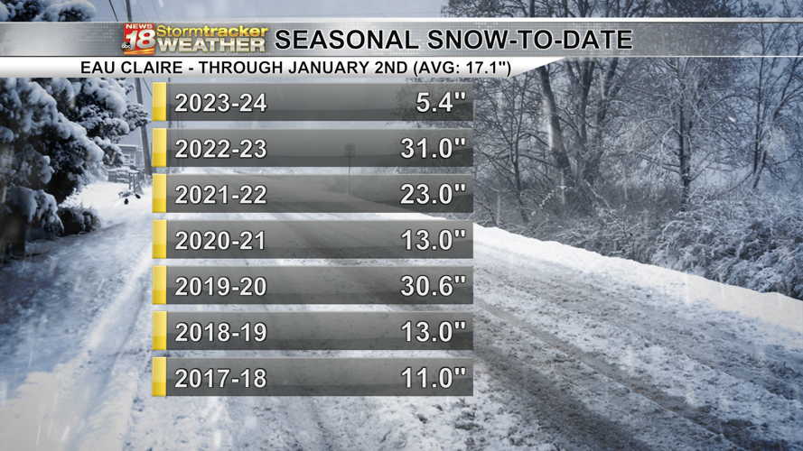 A few flurries or passing light snow shower possible today; slightly ...