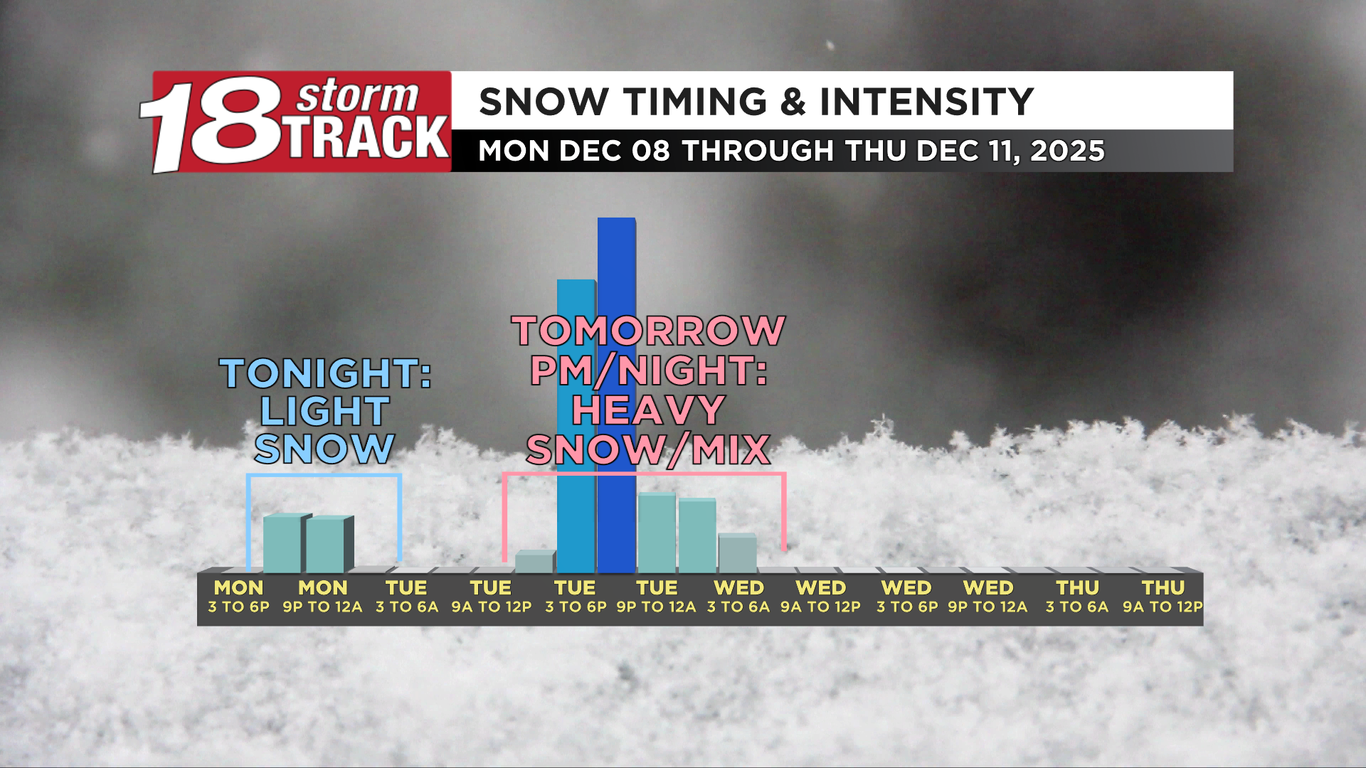 Two rounds of snow likely over the next two nights across Western ...