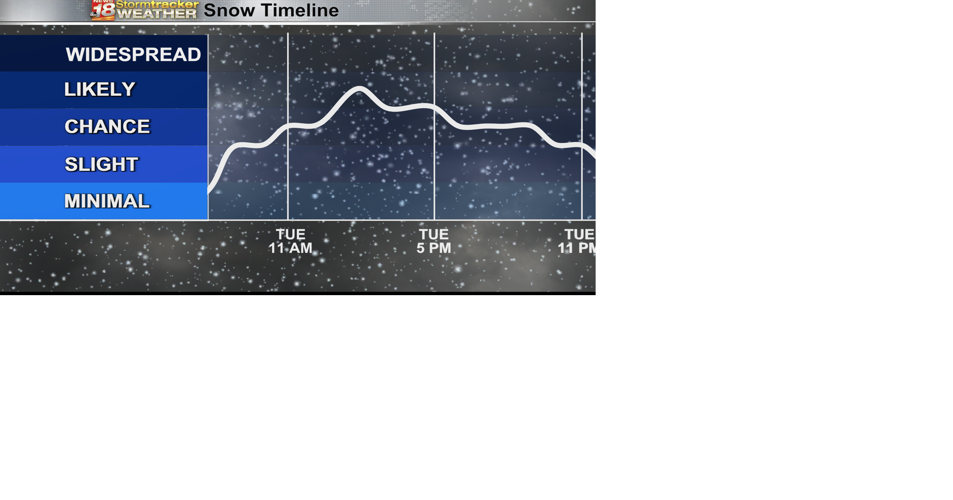 A few more inches of on and off snow over the next 48 hours | 18 Storm ...