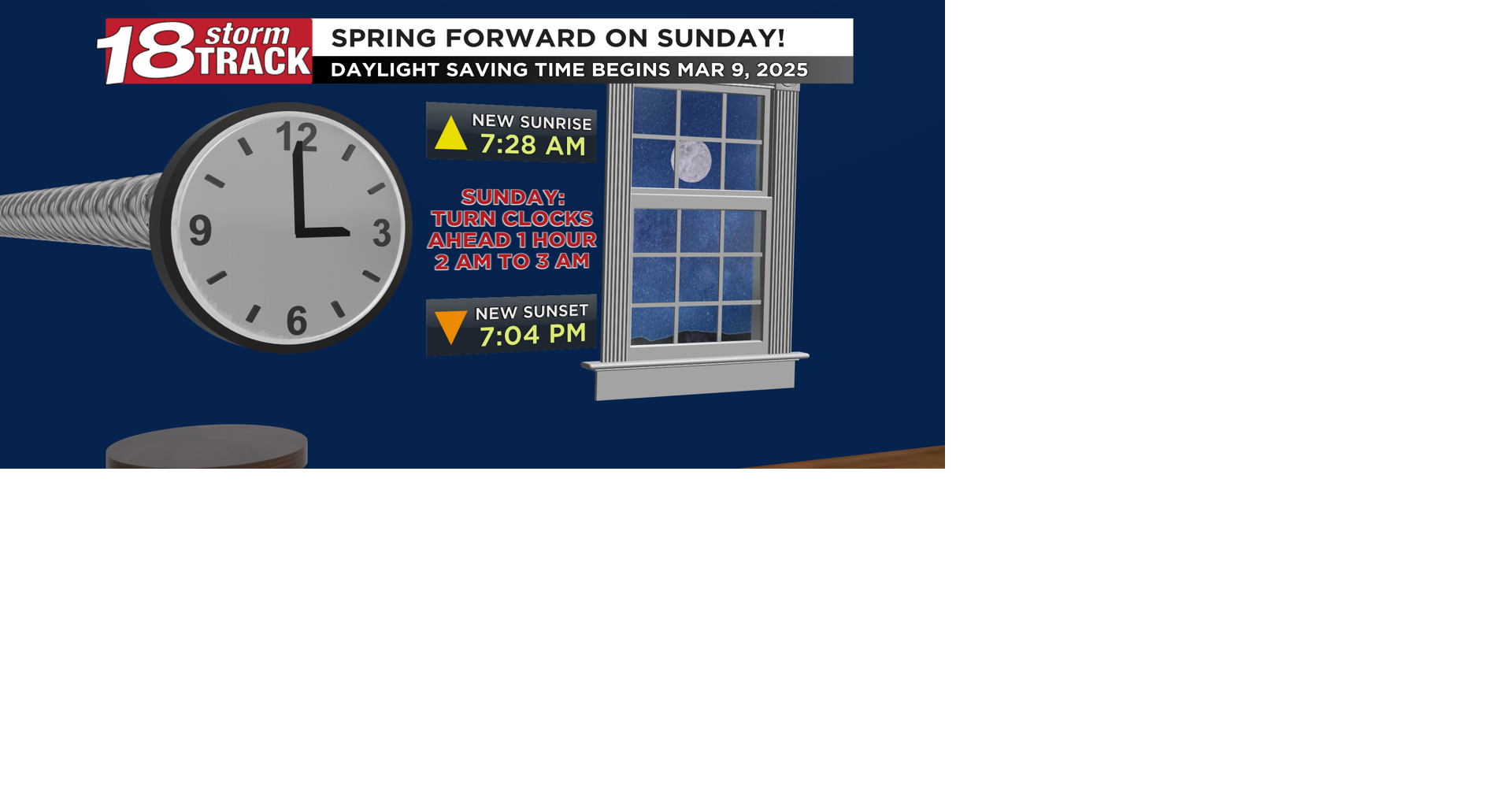 Warmer for "spring forward" weekend and beyond with very little ...