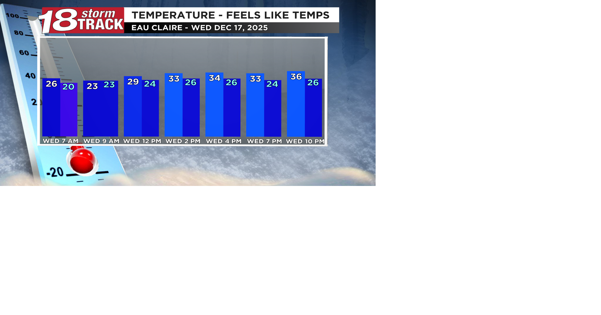 Temp - Feels Like FCST Winter iCast Today Daybreak.png | | wqow.com