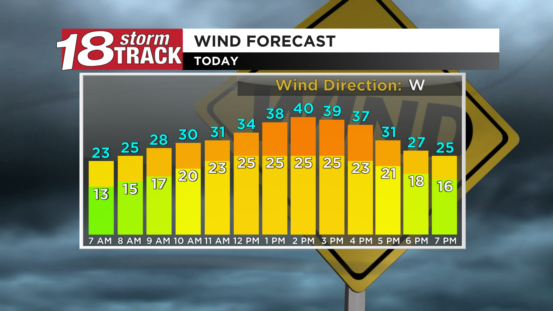 Strong westerly winds expected today; accumulating snow looking likely ...