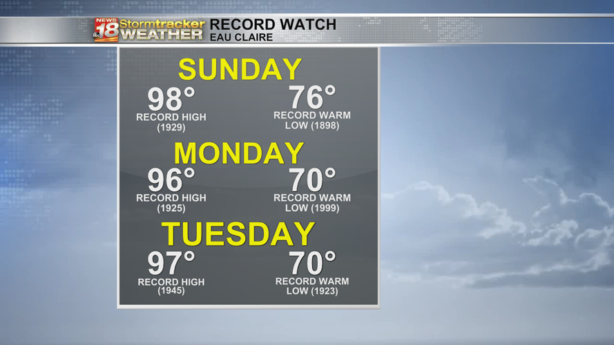 Seasonable temperatures today will be replaced with high heat heading ...