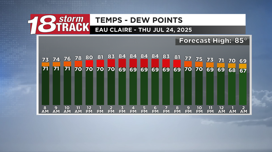 Heat alerts and thunderstorm chances (some strong to severe) highlight ...