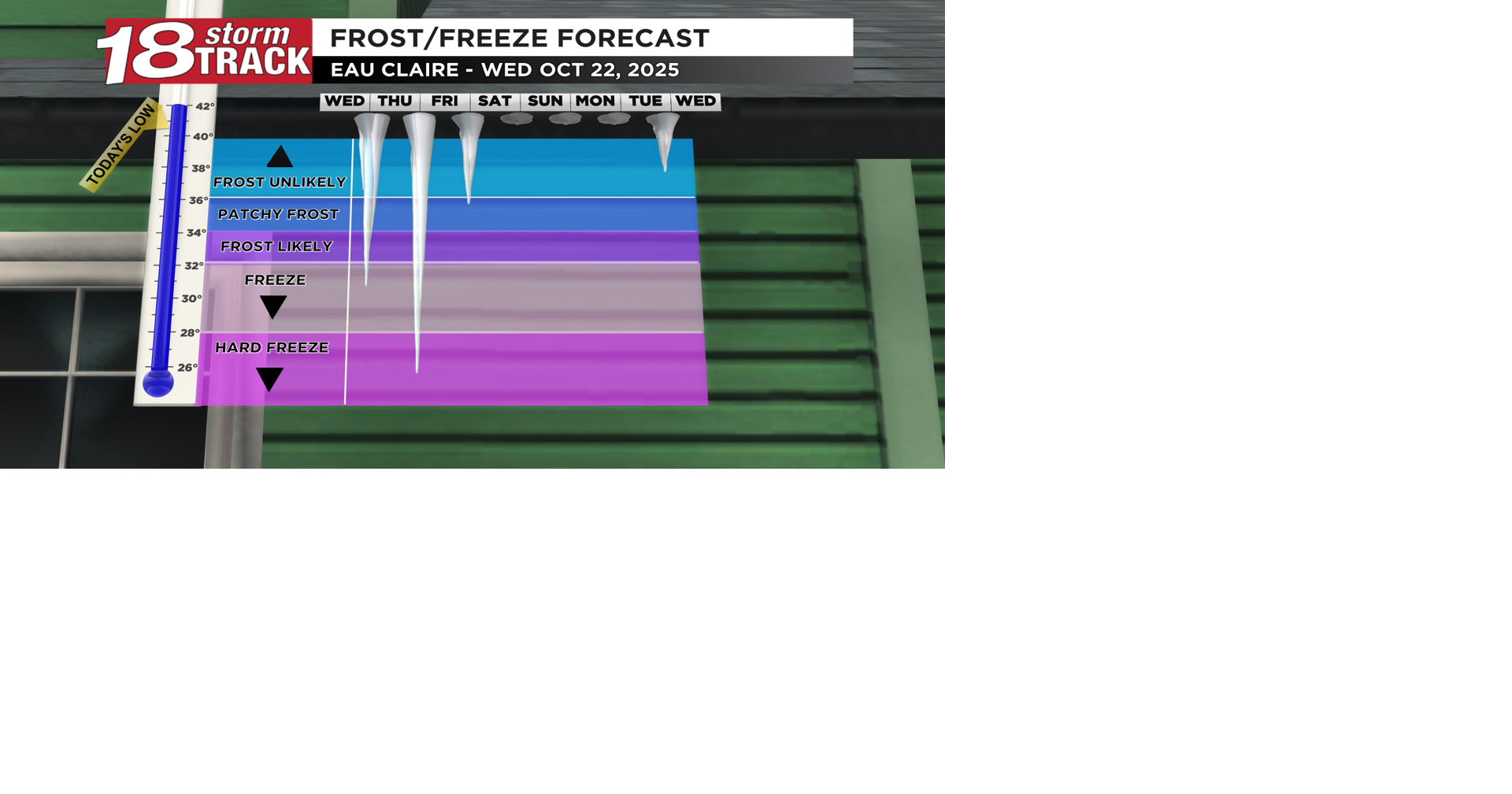 Frost and freeze chances return for the next few nights as the sky ...