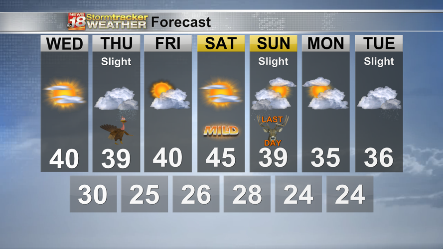 Forecast looking good for holiday travel: only a slight chance for ...