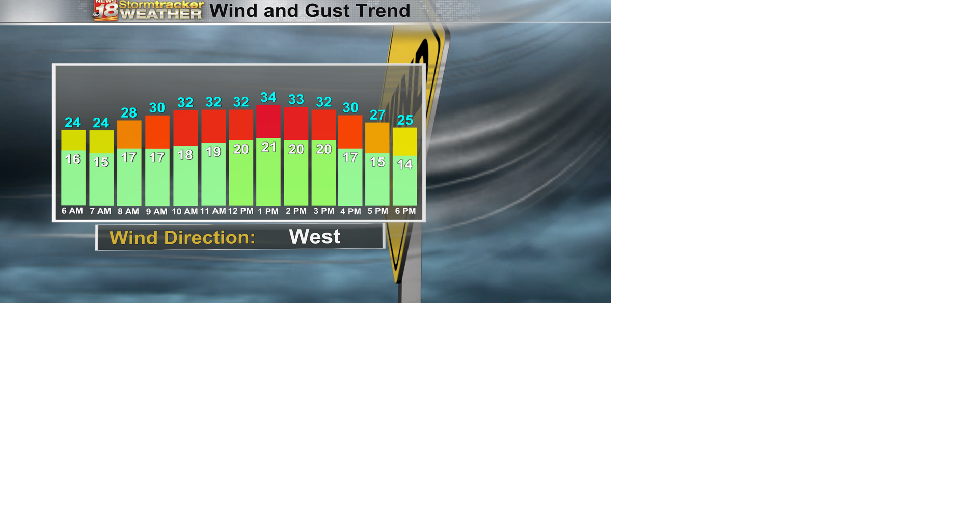 That wind will have some bite, holds feels like temps in the single ...