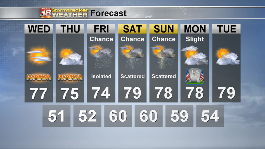 A pair of perfect weather days | Weather | wqow.com