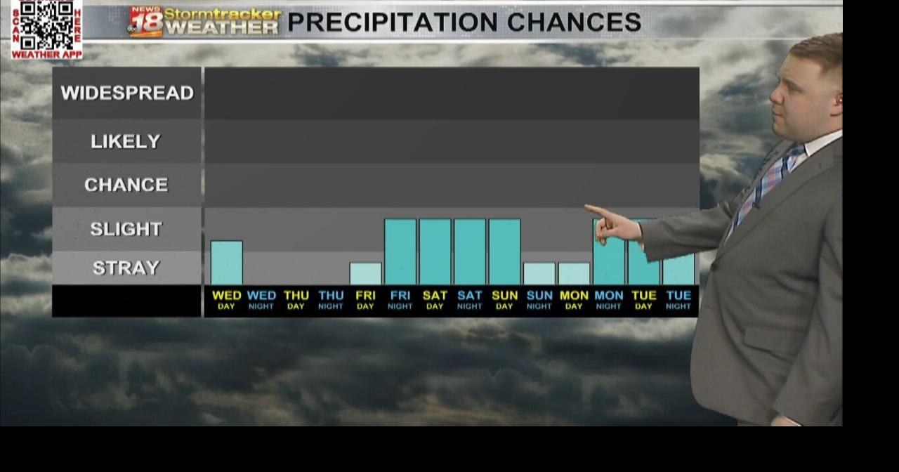 A few flurries or passing light snow shower possible today; slightly ...