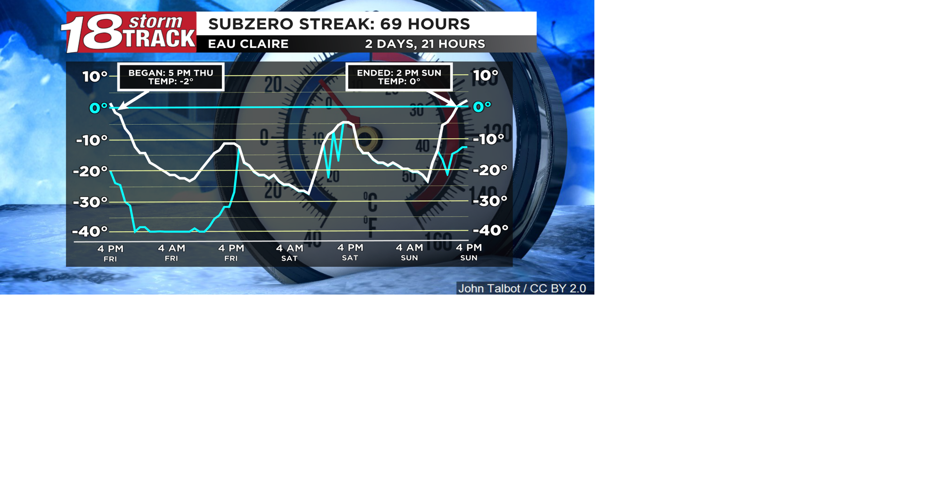 Subzero wind chill streak continues as a round of light snow moves ...