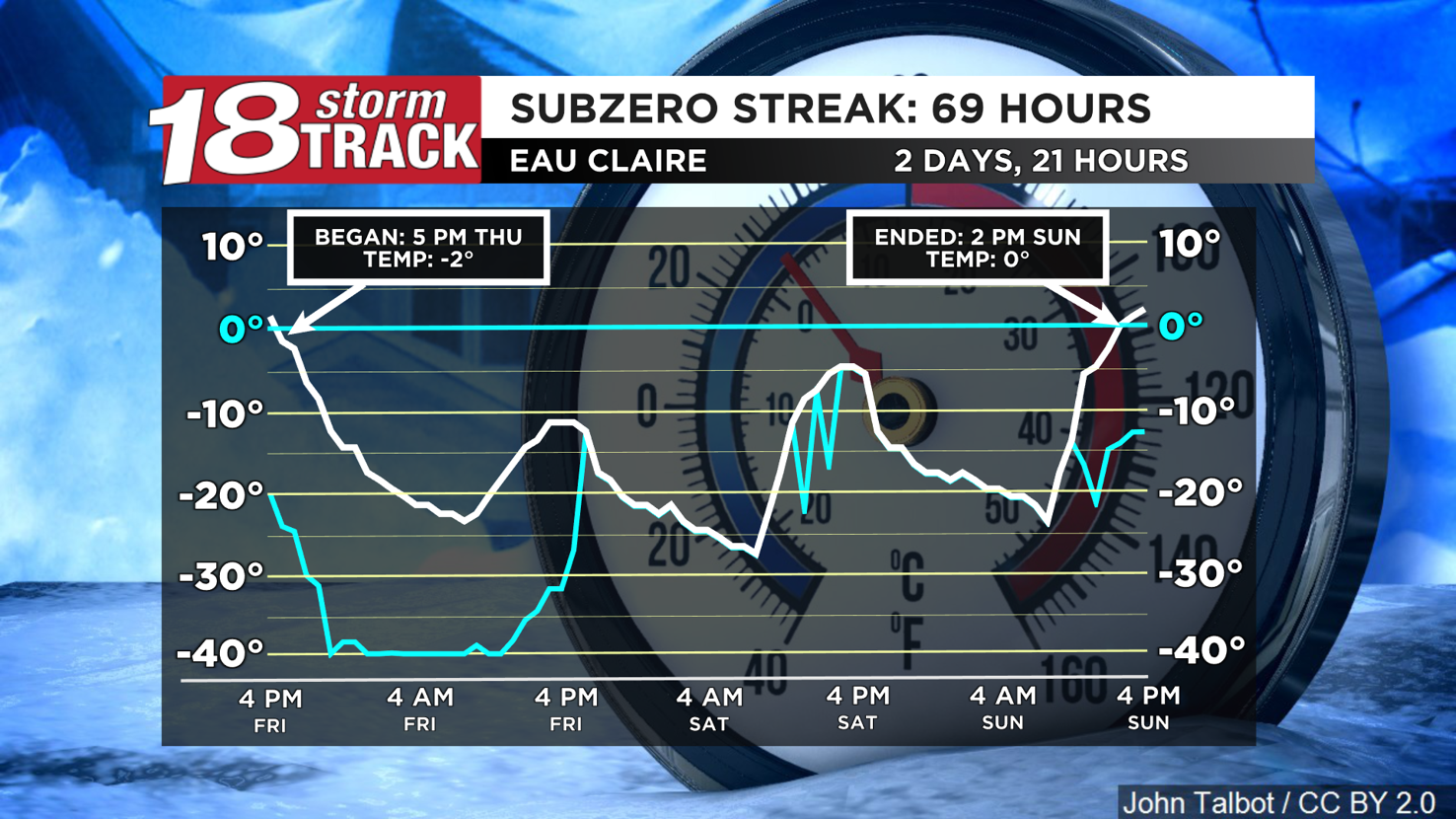 Past Temps and Wind Chill 73hr.png | | wqow.com