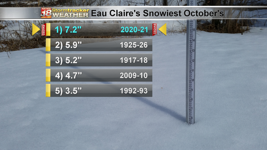 What does record-setting October snow mean for the rest of winter ...
