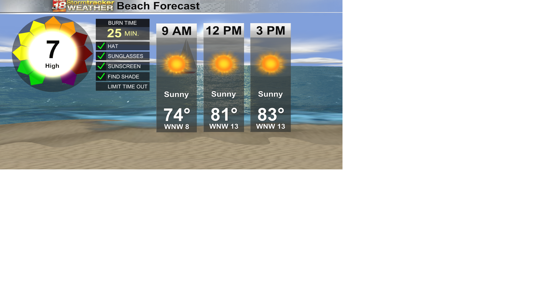 Enjoy this perfect beach weather! The heat and humidity lead to severe ...