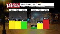 Misc. Graphic 7.png | | wqow.com