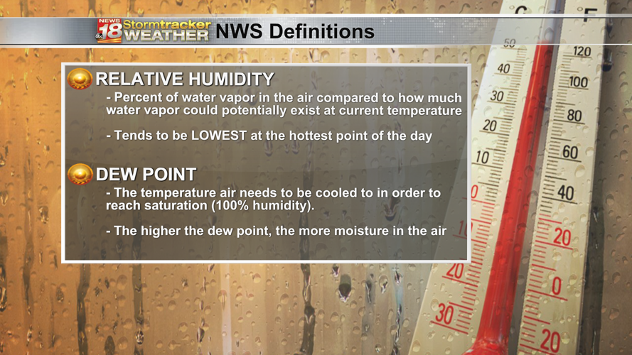 current temperature in humidity