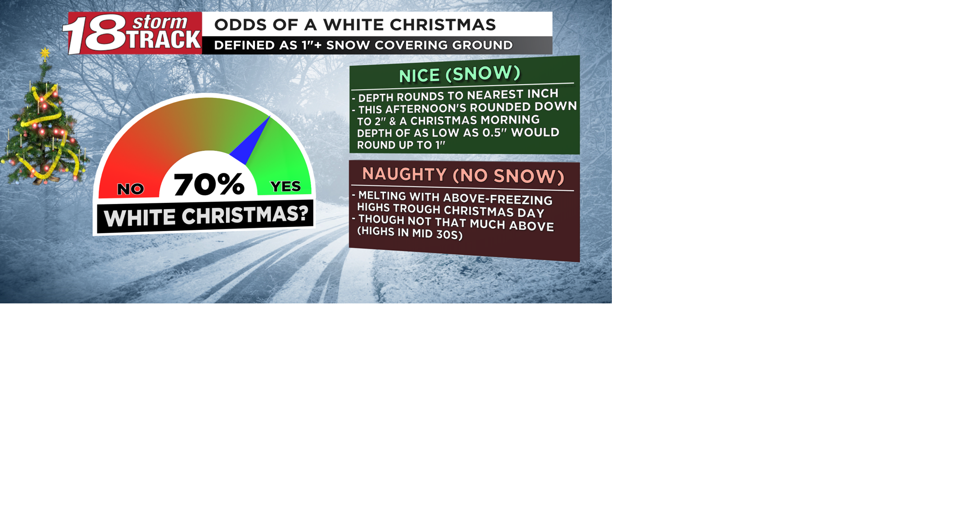 Freezing rain later this week could affect holiday weekend travel | 18 ...