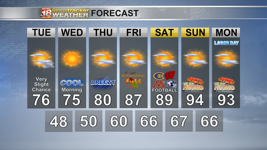 No widespread rain in forecast this week, expect drought to worsen ...
