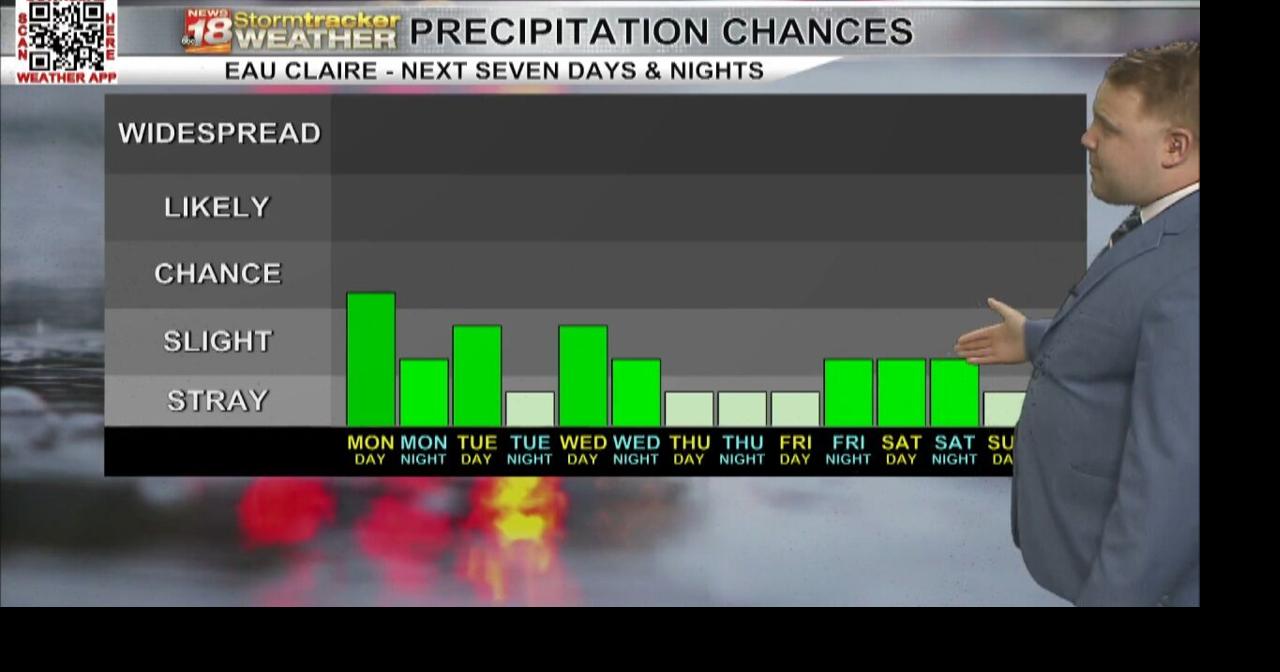 Muggy to humid conditions with pop-up shower and t-storm chances around ...