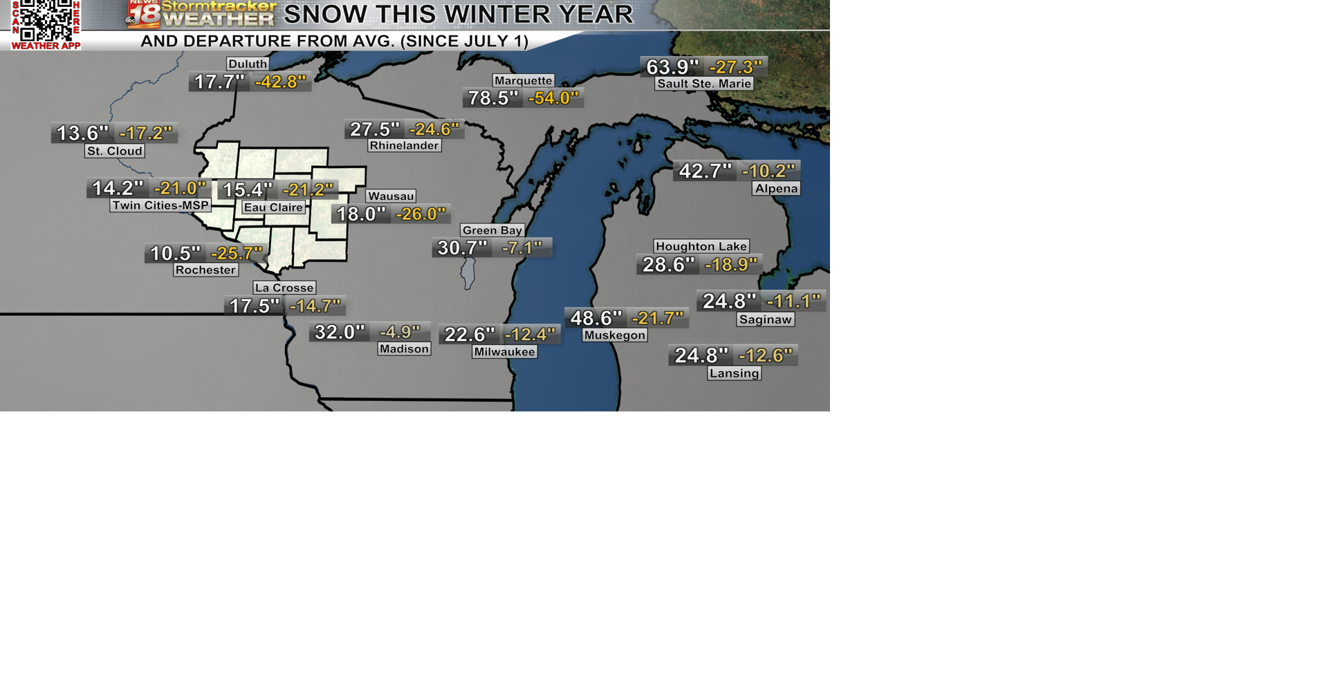 This winter's snow remains well below average as warmer temps return to ...