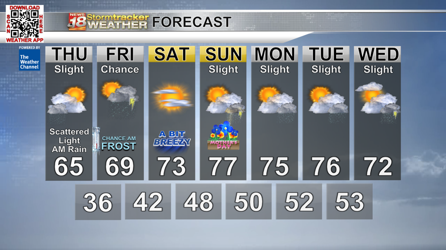 A chance for frost falls between a couple chances for rain | 18 Storm ...