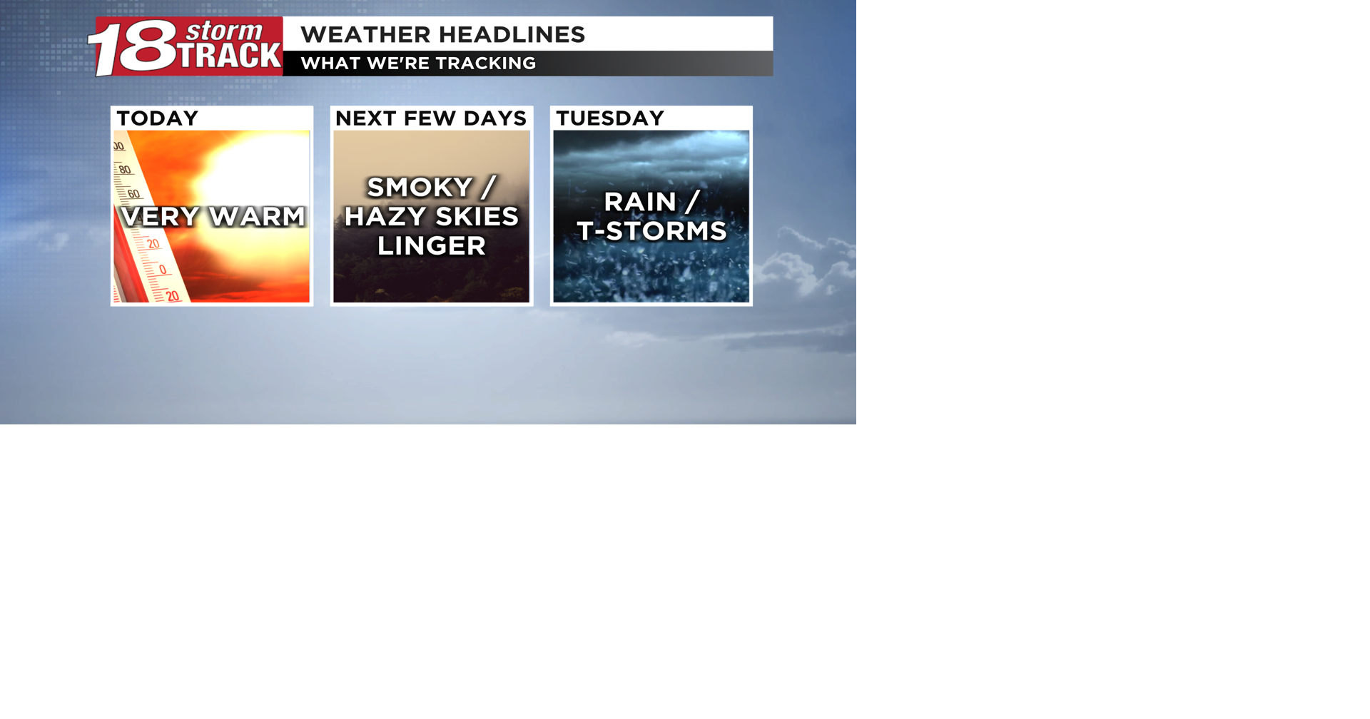 A very warm and breezy Monday ahead with the hazy skies continuing ...