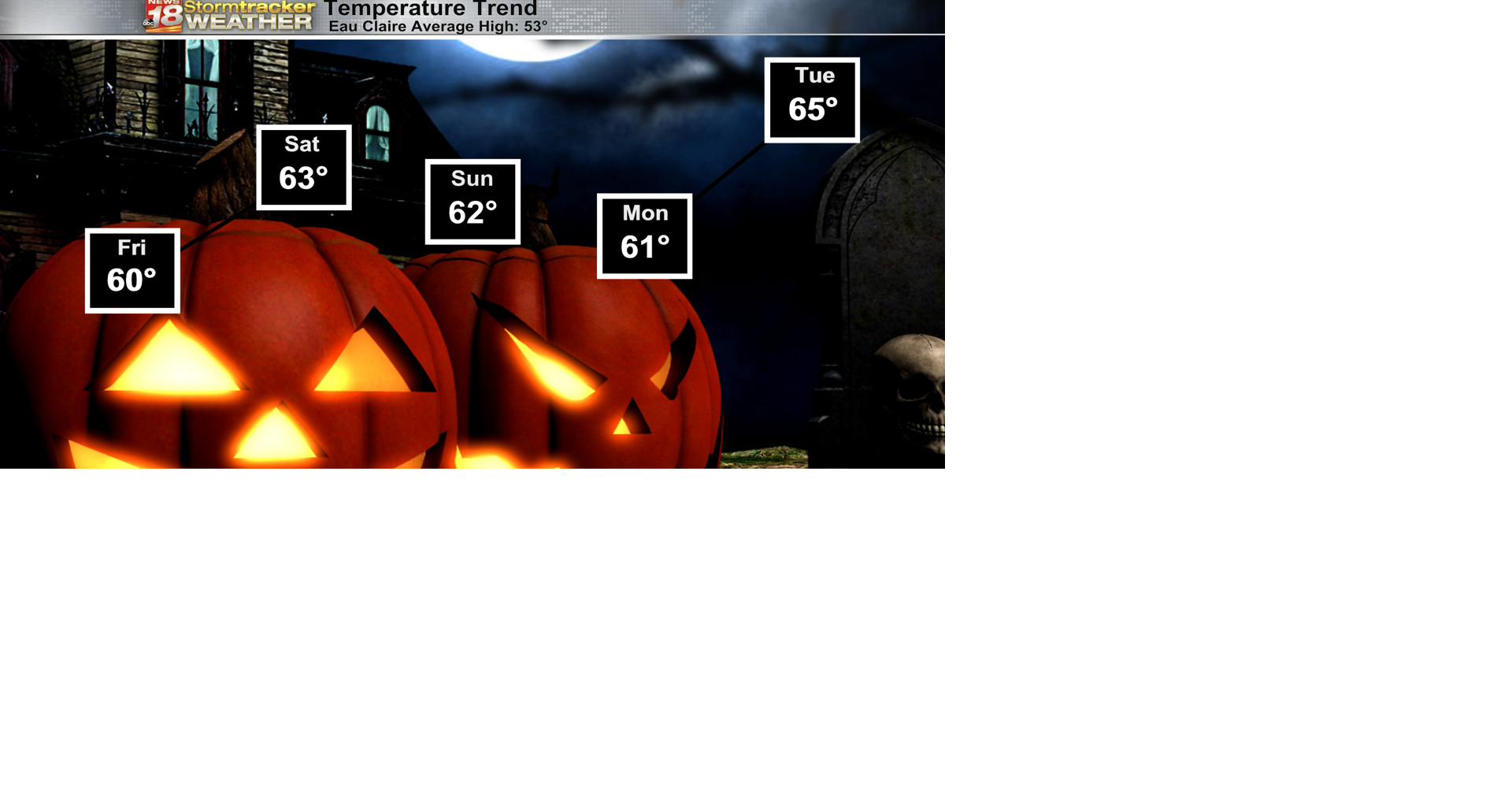 halloween temperature