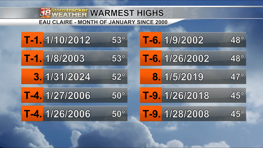 The recent weather pattern won't change as we begin the month of ...
