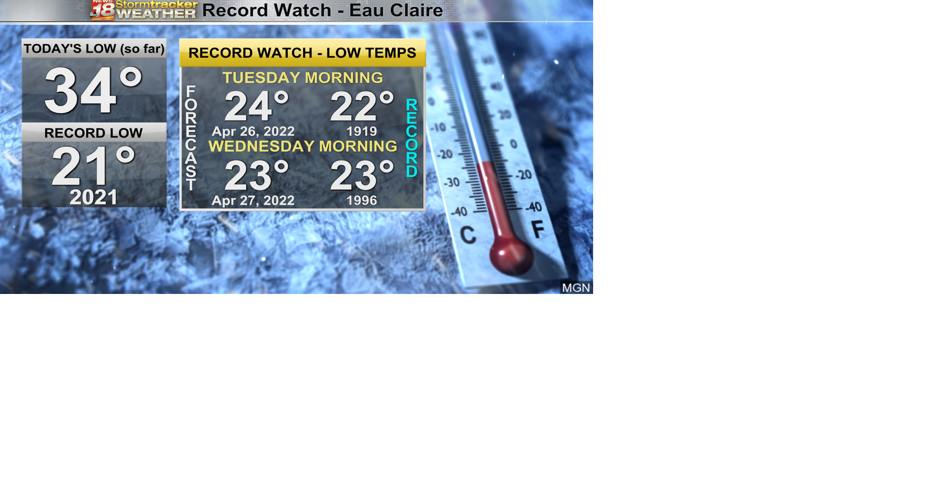 Near record low temperatures forecast for next two nights | 18 Storm ...